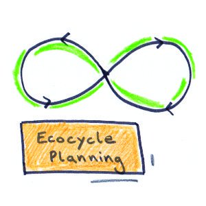 Ecocycle Planning – Liberating Structure - Innovation Wiki by ...