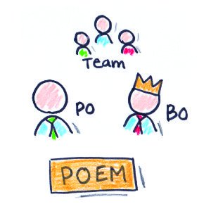 POEM (Product Ownership Evolution Model) - Innovation Wiki by ...