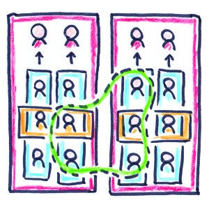 Spotify Model - Innovation Wiki by verrocchio Institute