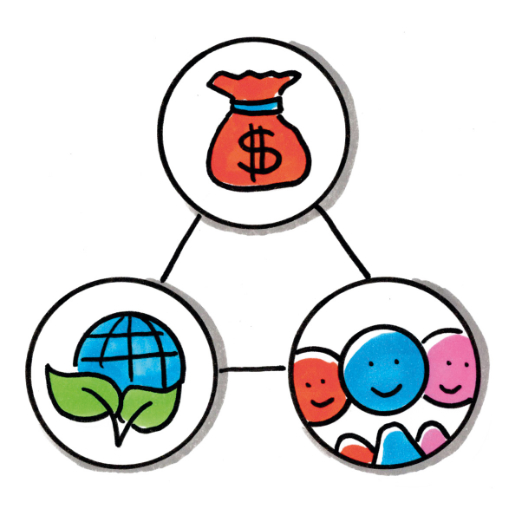 Sustainable Business Model Patterns - Innovation Wiki by verrocchio ...